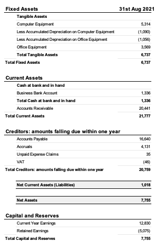 How to read the Big Three financial statements – Exonia Consulting