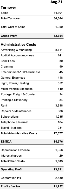 How to read the Big Three financial statements – Exonia Consulting